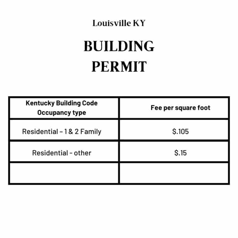 Do You Need A Deck Permit In KY? All You Need to Know