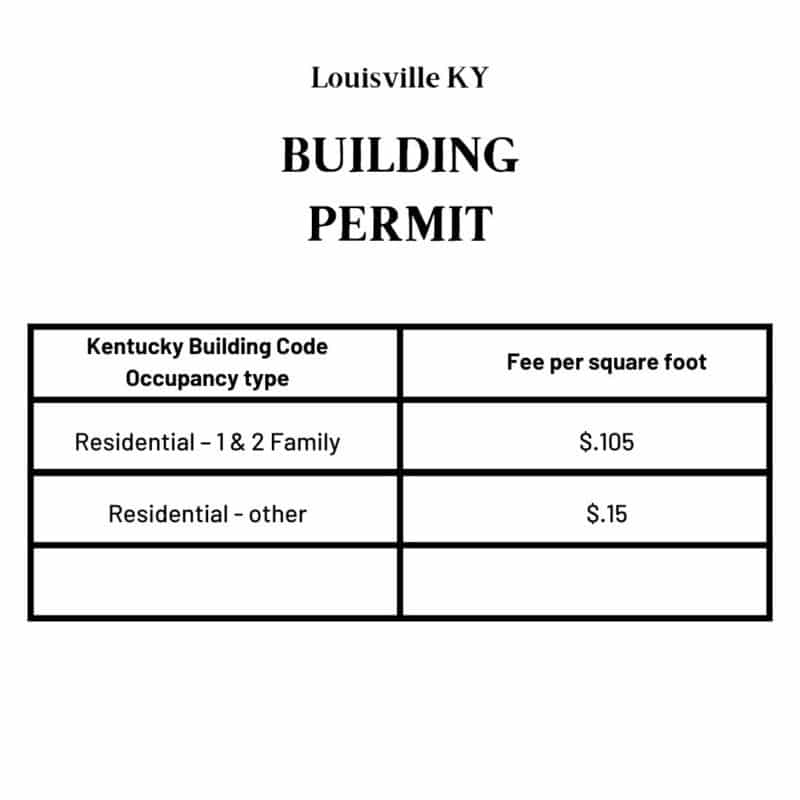 Do You Need A Deck Permit In KY? All You Need to Know